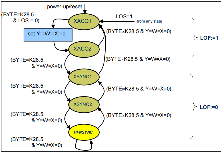 CPRI（5）总结_cpri v8.9-CSDN博客
