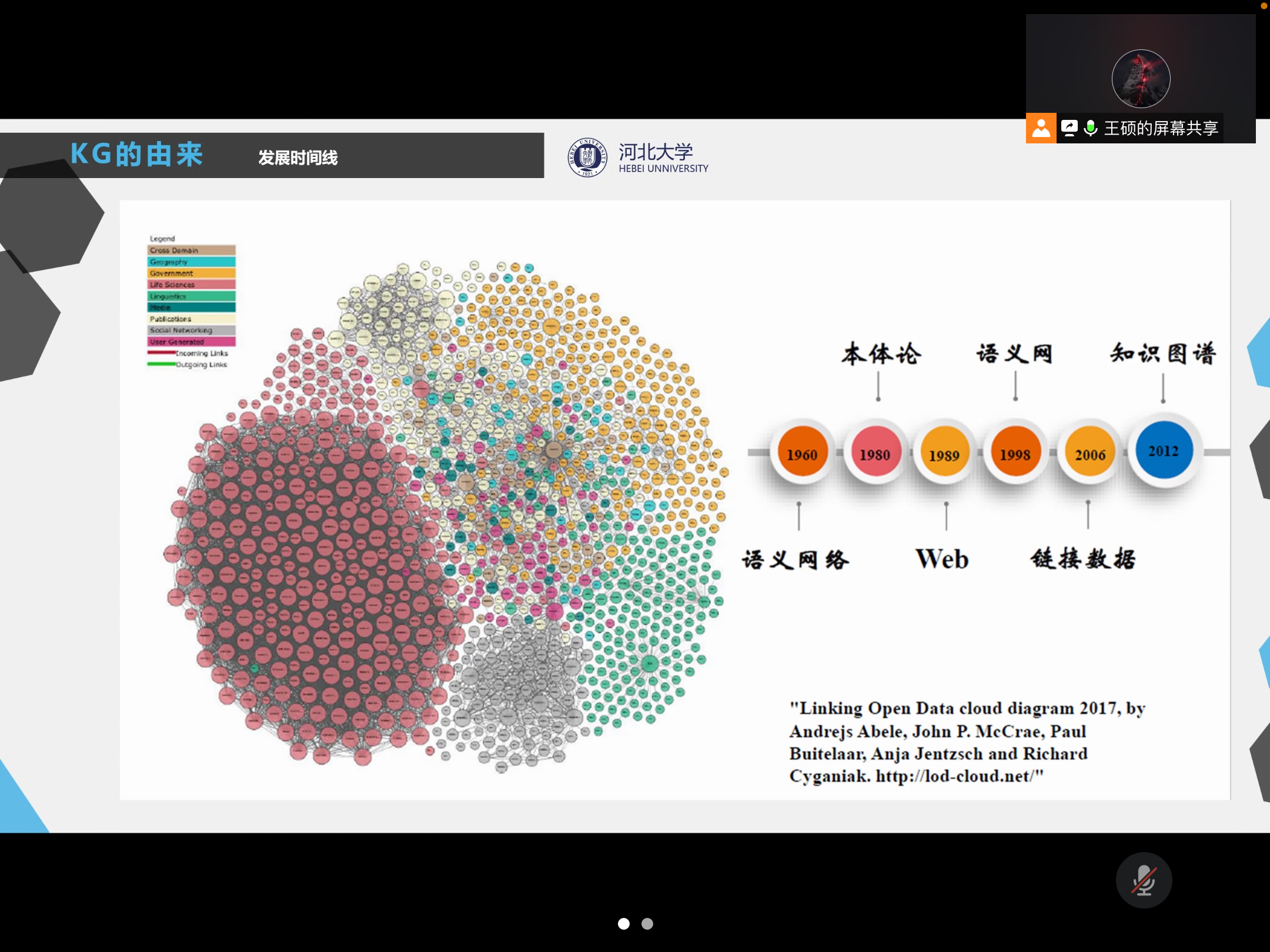 Introduction on KG----2022-01-29_openkg 教程-CSDN博客