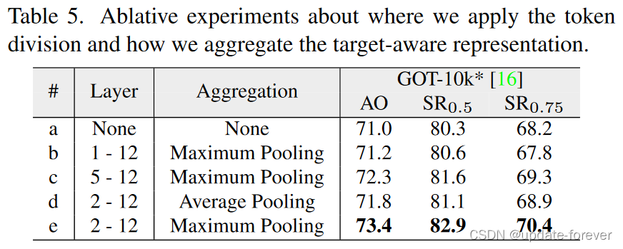 目标跟踪算法个人理解-GRM篇_generalized relation modeling for transformer trac-CSDN博客