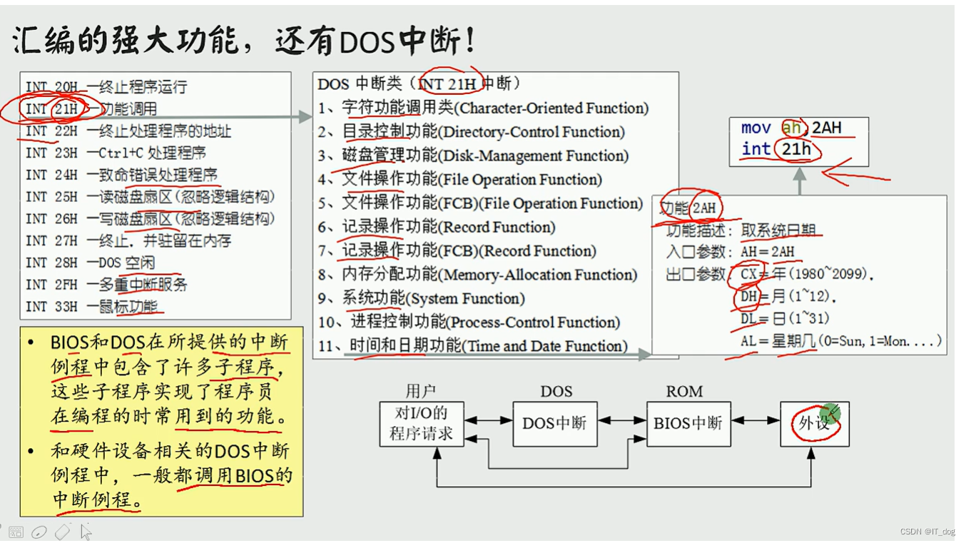 【8086汇编】BIOS和DOS中断处理_8086指令bios-CSDN博客