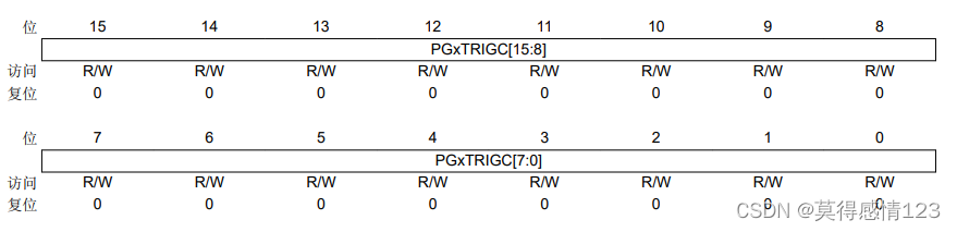 microchip dspic33 系列教程（6）_dspic33c的pwm-CSDN博客