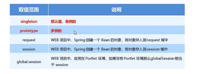 spring配置文件中的Bean标签的配置_struts bean标签和spring-CSDN博客
