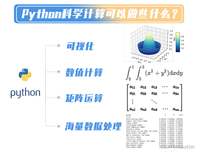 Python从零基础到进阶，打造高效学习路线，就是这么简单零基础学python有什么建议该怎么学——来自一位年薪35w的python开发诚意分享 Csdn博客