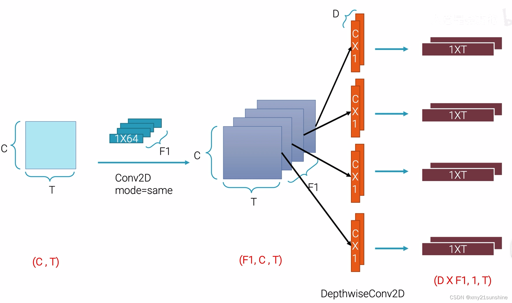 EEGNET_eggnet-CSDN博客