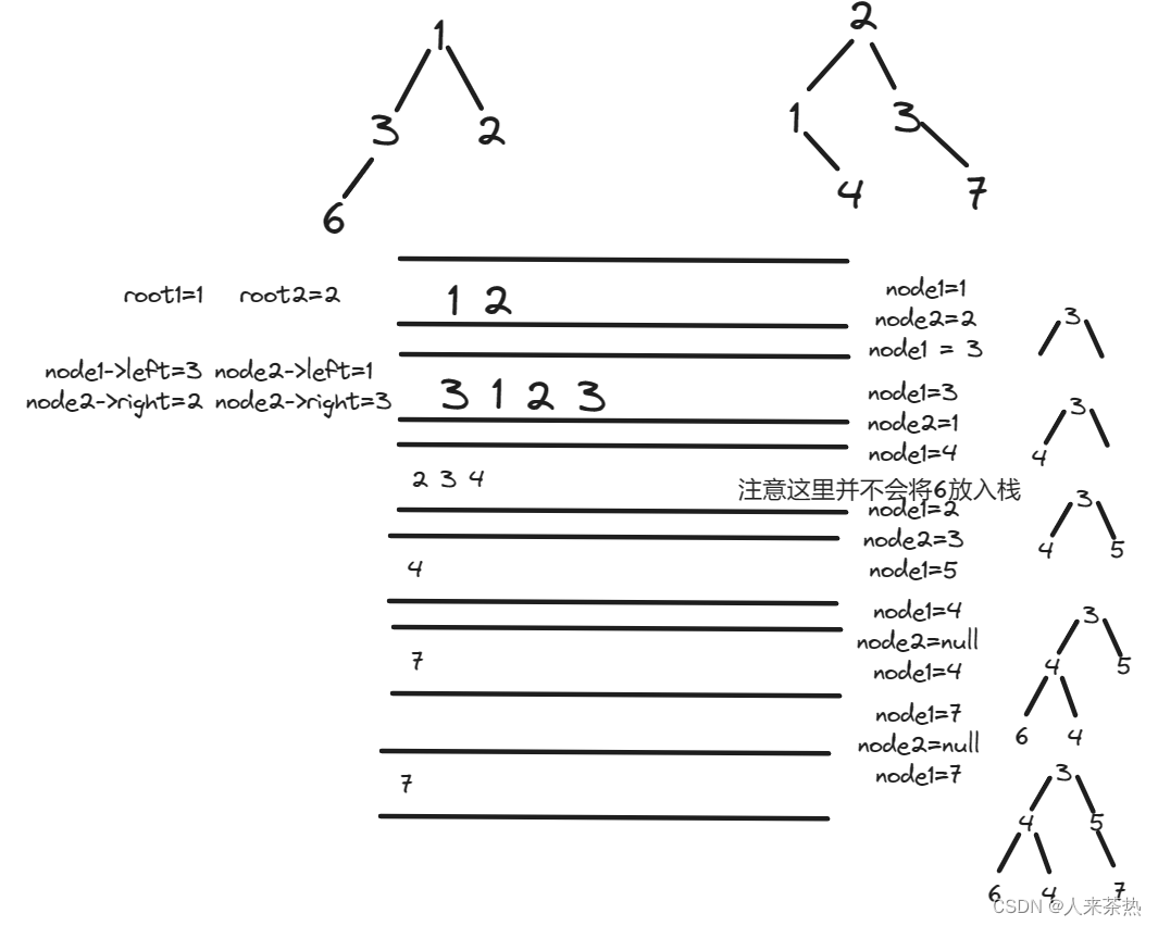 C++ day20 二叉树 最大二叉树 合并二叉树 二叉搜索树中的搜索 验证二叉搜索树-CSDN博客