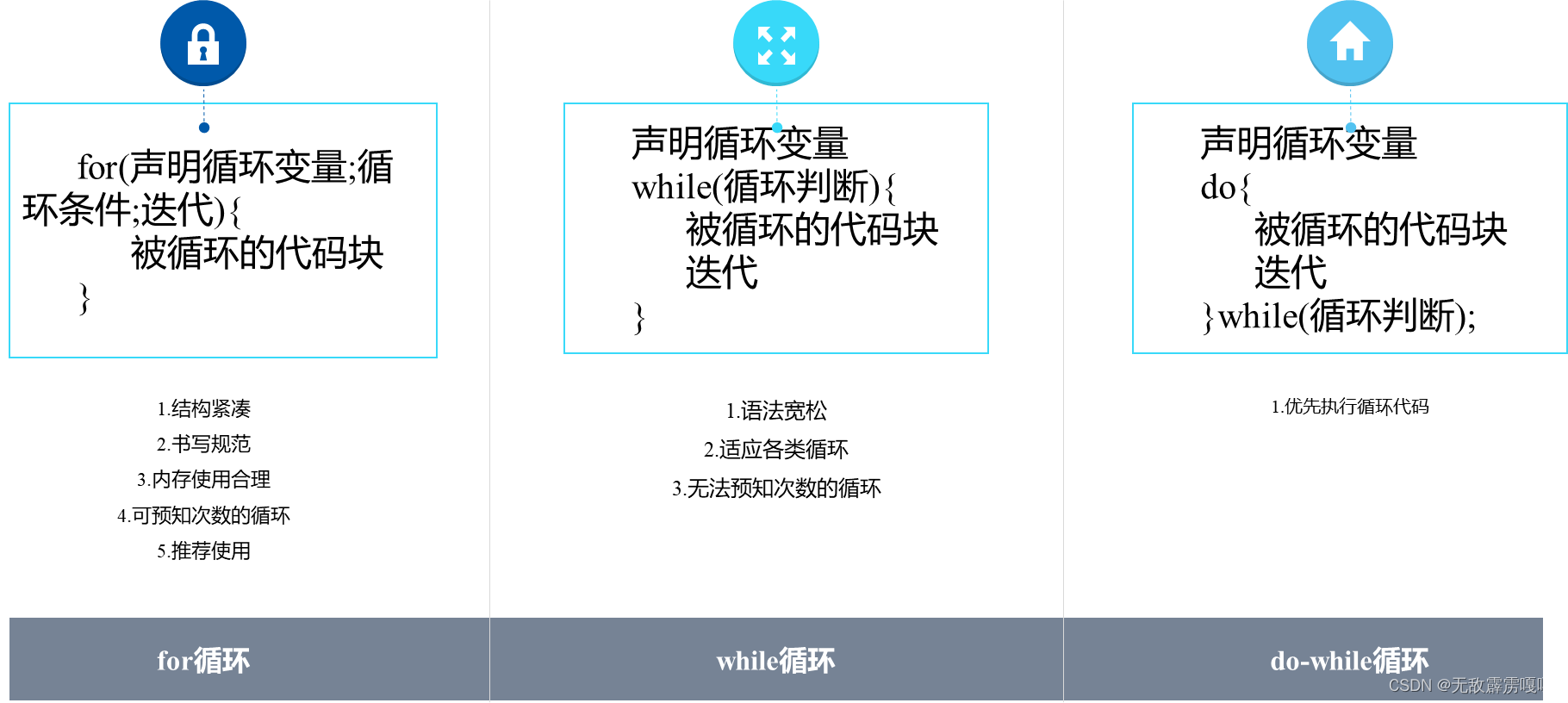 java-循环结构_java for循环中的变量无法使用-CSDN博客