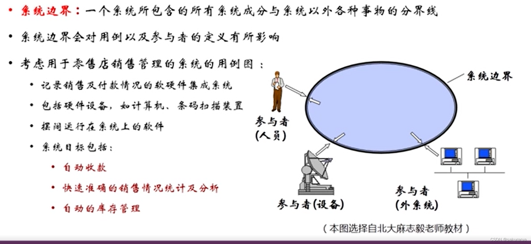 软件工程学习笔记（week3 Csdn博客 