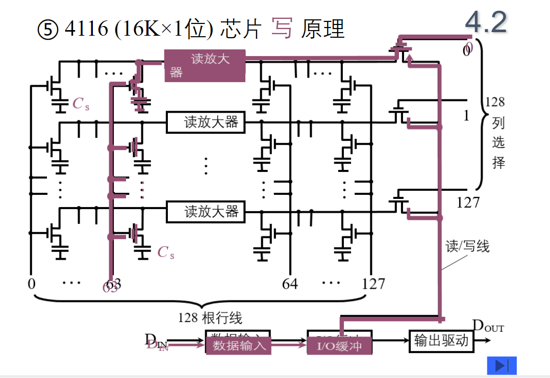 学习笔记|计算机组成原理3-存储器_rprom-CSDN博客