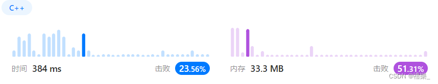 764leetcode最大加号标志 Csdn博客 1041