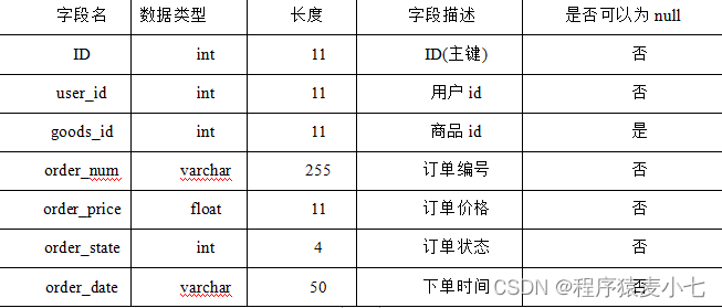 基于java的二手交易市场系统设计与实现基于java的二手交易系统设计 Csdn博客