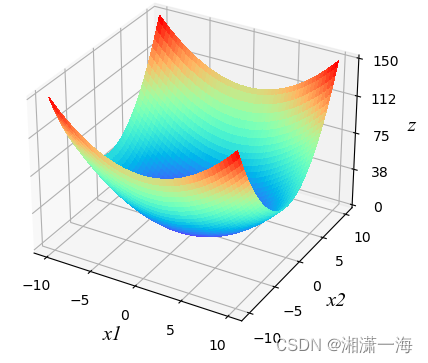 Matplotlib画图技巧2——曲面图和云图_matplotlib画曲面图-CSDN博客