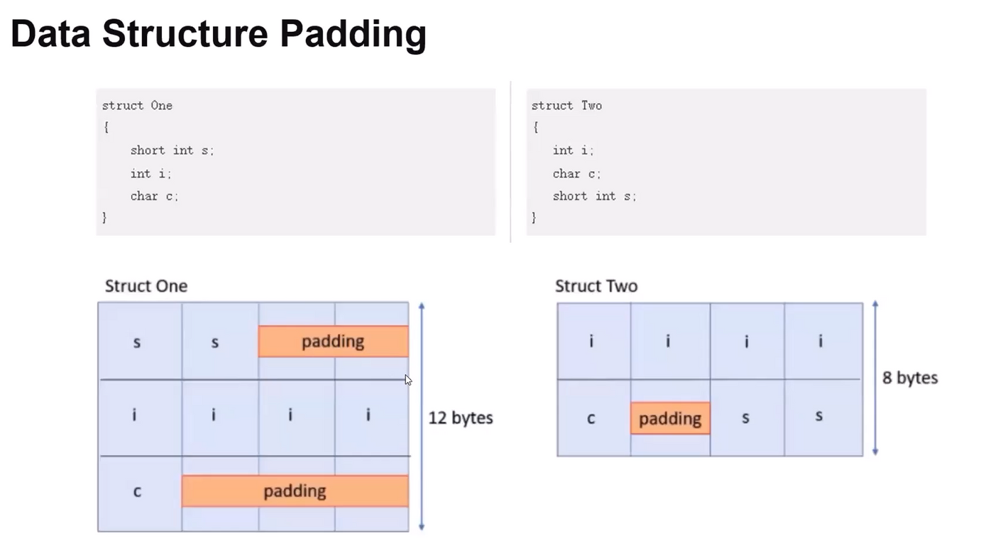 Vitis HLS入门指南_vitis hls pip-CSDN博客