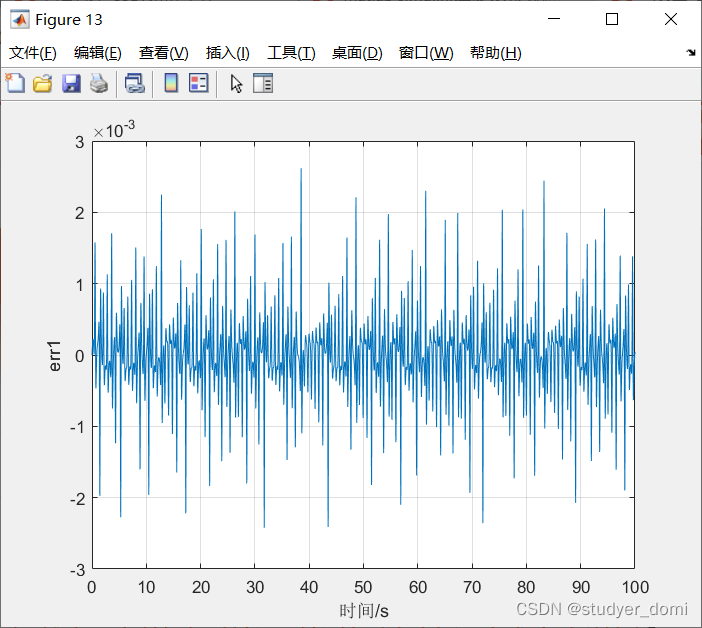 Matlab 混沌系统lorenz实现自抗扰控制自抗扰控制技术韩京清matlab Csdn博客