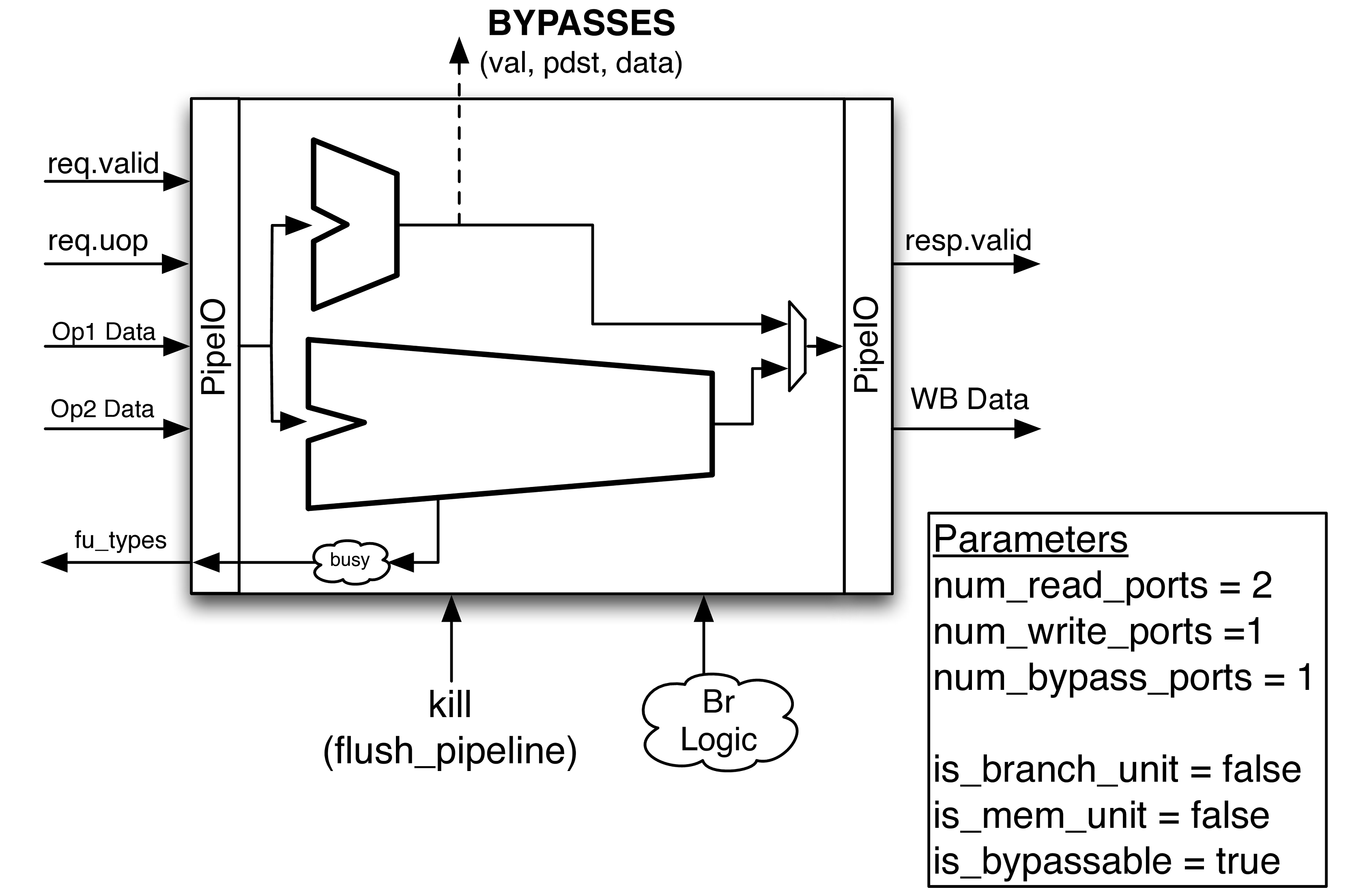RISC-V BOOM核学习_boom 分支预测-CSDN博客