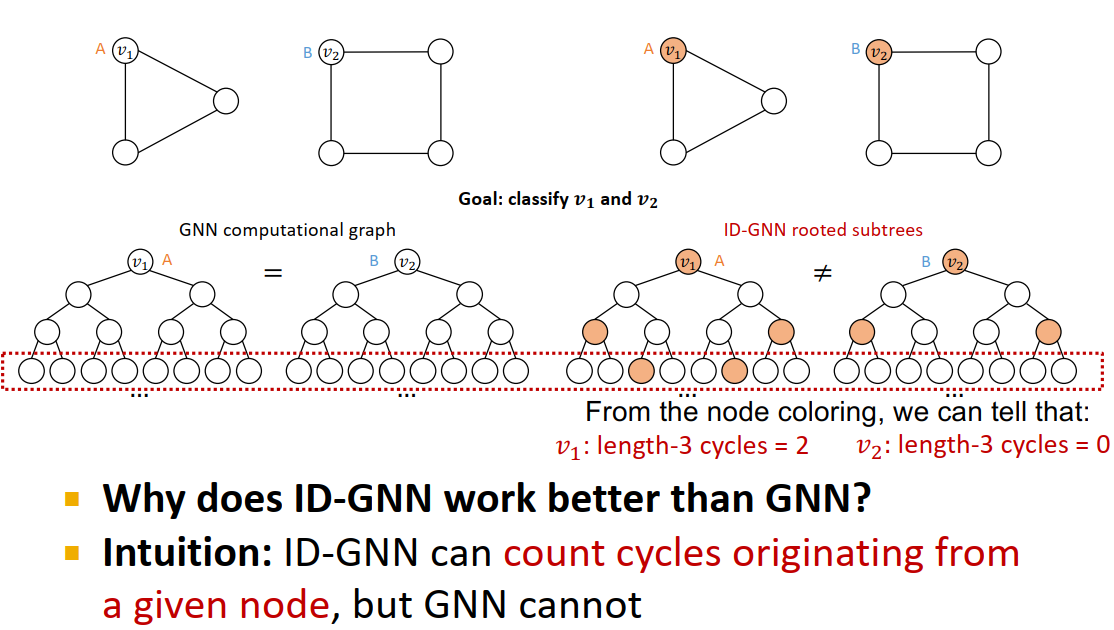 cs224w（图机器学习）2021冬季课程学习笔记20 Advanced Topics on GNNs_csn224w csdn-CSDN博客