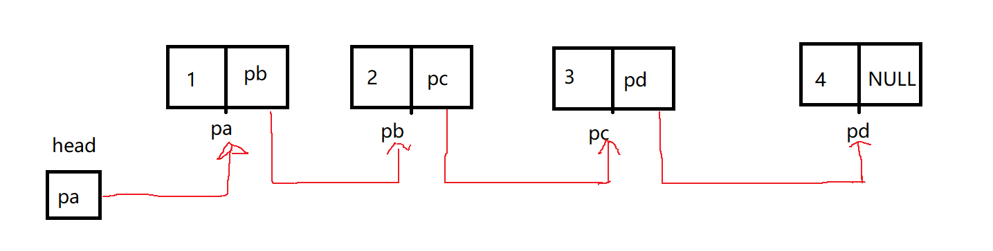 数据结构--单链表通过C语言实现_typedef struct slist { slistnode head; } slist;-CSDN博客