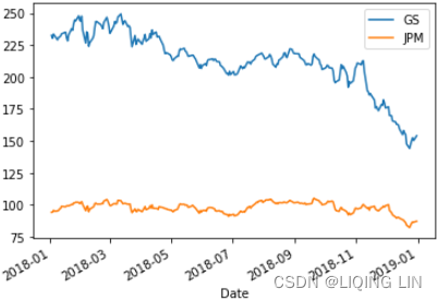 mpf10_yfinan_Explained variance_R2_ols_cointegration_Gradient Boost ...
