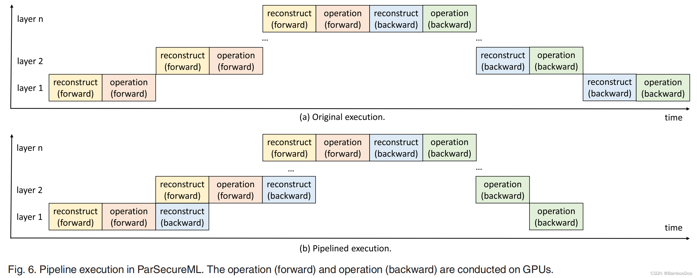 论文笔记(一)一种基于gpu的高效并行安全机器学习框架an Efficient Parallel Secure Machine Learning Framework On Gpus