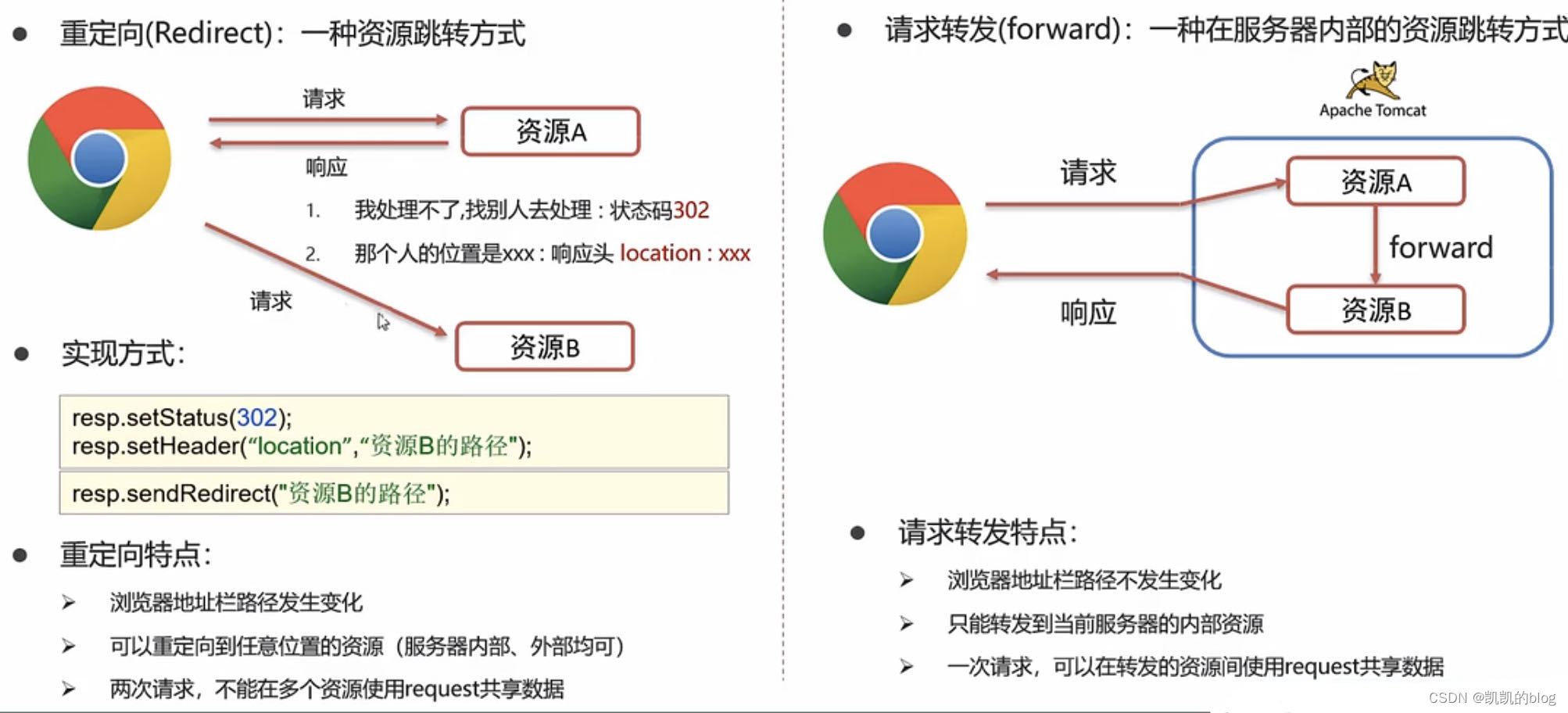 Servlet Request&Responce_java servlet request responce-CSDN博客