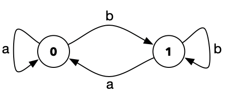 Aho-Corasic多模匹配算法的学习、理解和应用（Python环境下）_ahocorasick.automaton()-CSDN博客