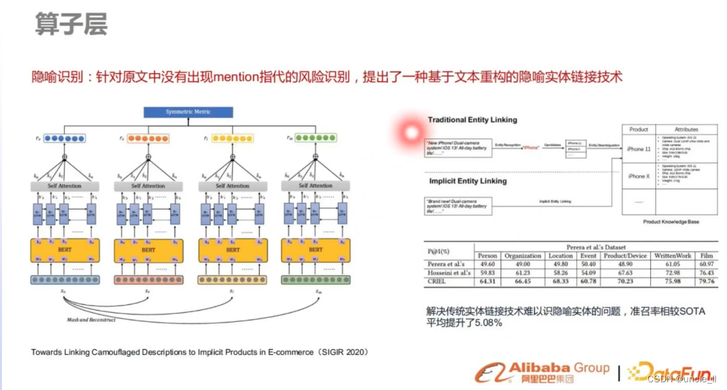 DataFun:知识图谱构建与应用_omnievent报错-CSDN博客