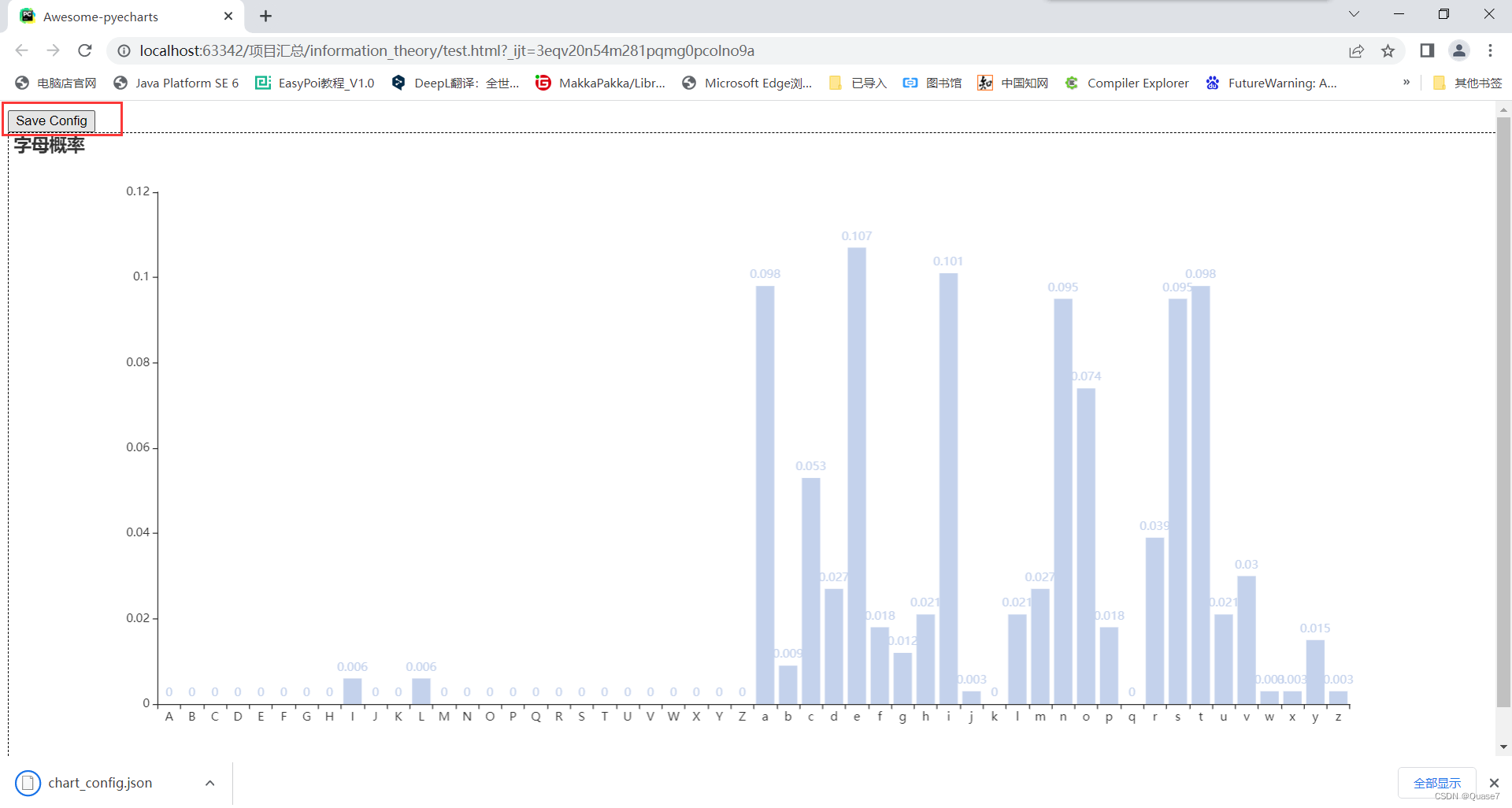 信息论-字母概率统计，求信息熵（含pyecharts条形图）_假设字母等概率出现,俄语字母信息熵-CSDN博客