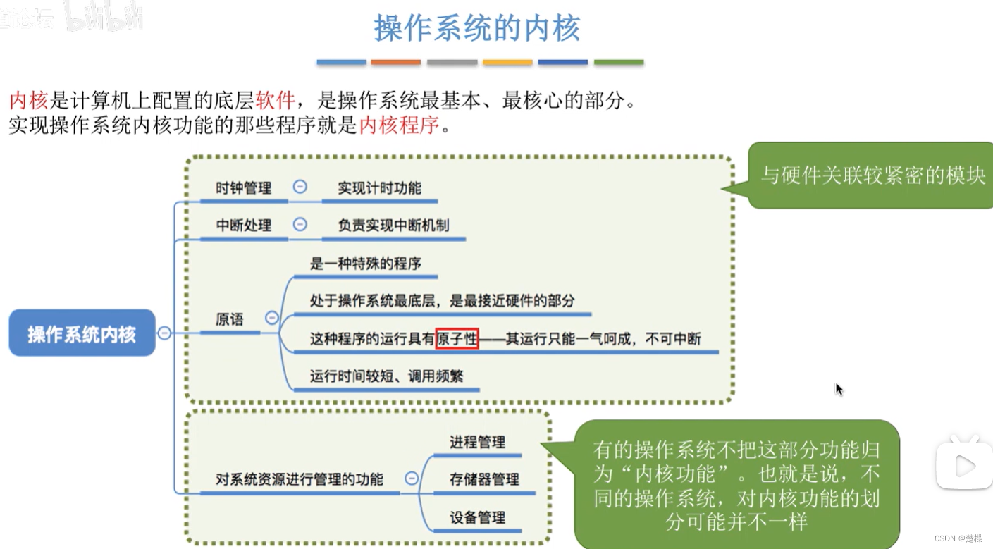 操作系统原理第一章 操作系统引论csdn 楚楪 Csdn博客
