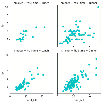 Seaborn常见绘图_seaborn绘图-CSDN博客