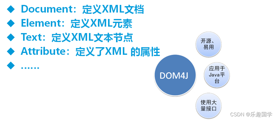 32、java进阶——解析xml技术xml 解析遍历java Fans的博客 Csdn博客