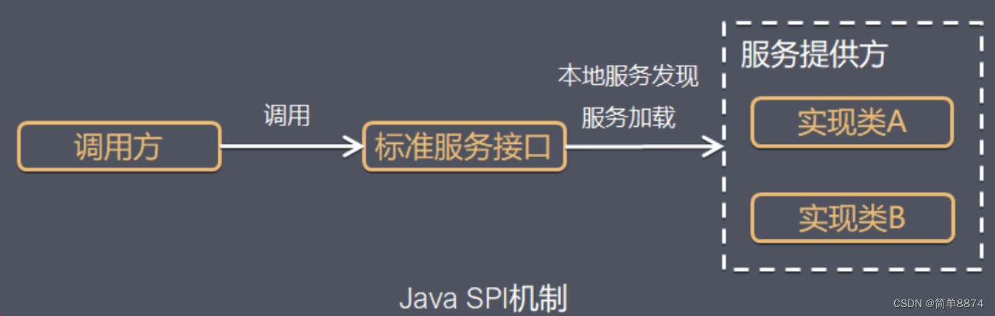 Java之SPI机制-CSDN博客