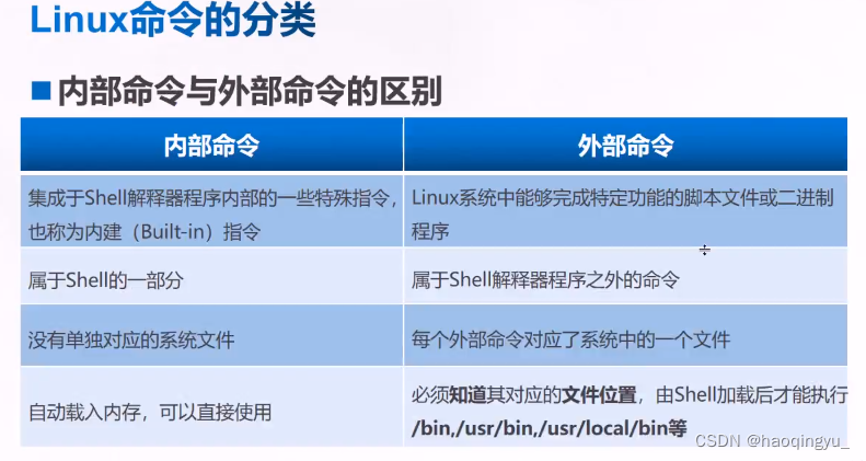 Linux基本知识和命令 Csdn博客