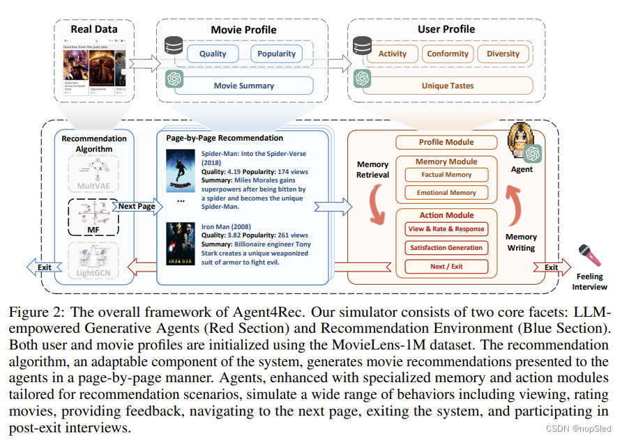 On Generative Agents in Recommendation翻译_agent4rec-CSDN博客