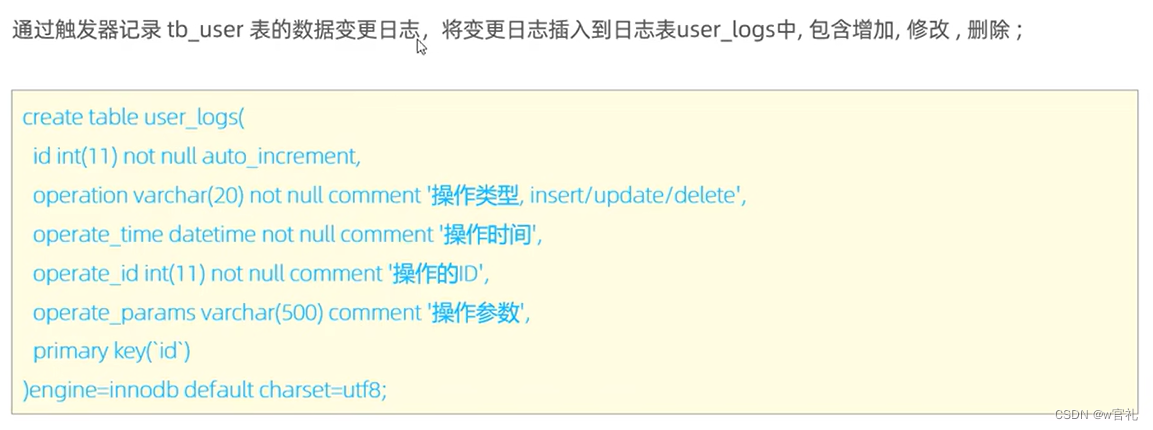 Mysql触发器 Csdn博客 