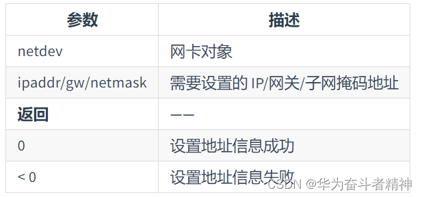 RT-Thread 组件-网络组件-netdev网卡①_rt-thread 组网-CSDN博客
