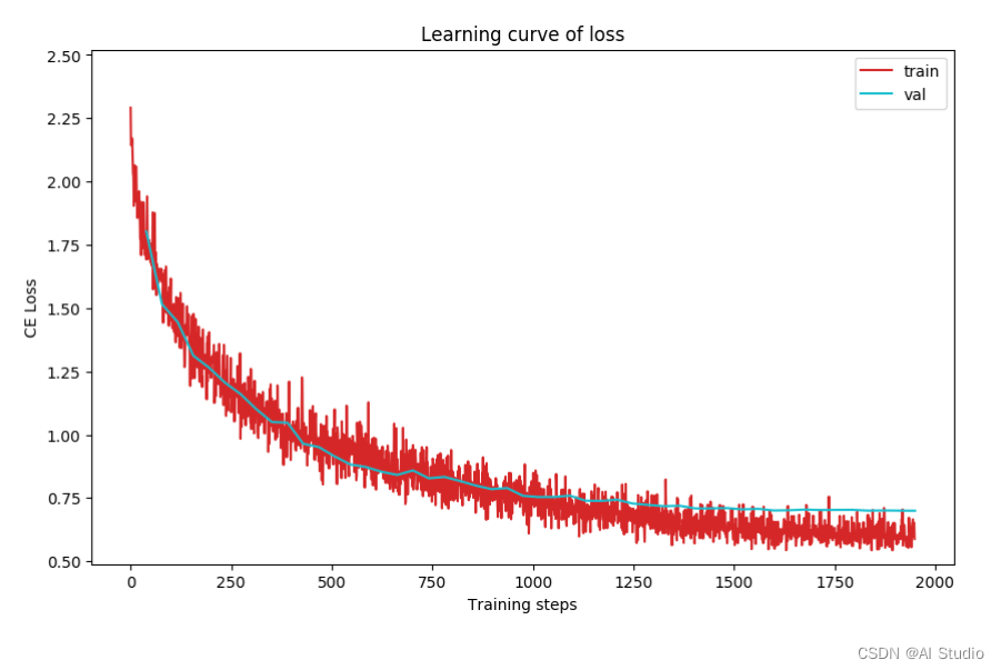 【TMM 2023】DilateFormer：用于视觉识别的多尺度空洞ViT_dilate attention-CSDN博客