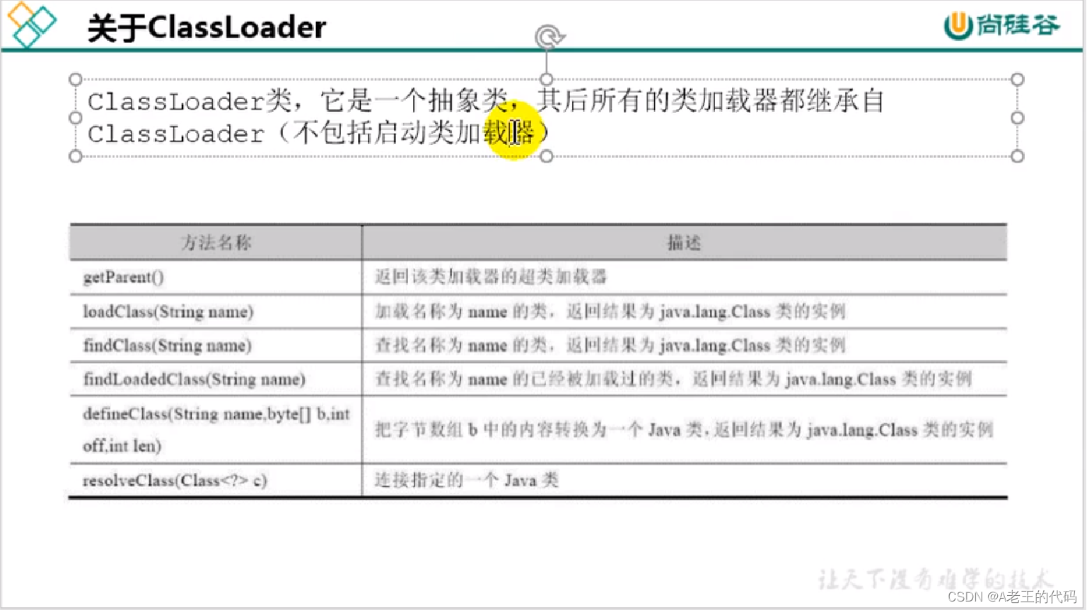 类加载器分类加载器类型 Csdn博客 