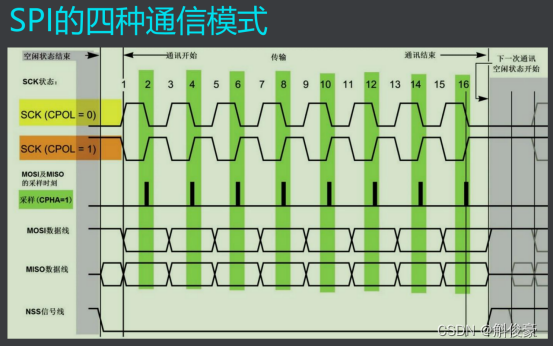 ARM - SPI实验_spi.h-CSDN博客