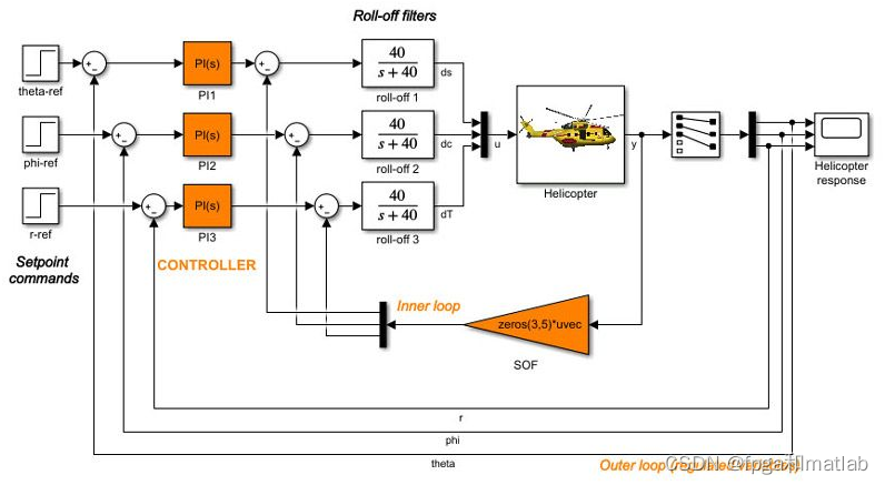 基于simulink的控制器设计学习总结_simulink控制器怎么设计-CSDN博客