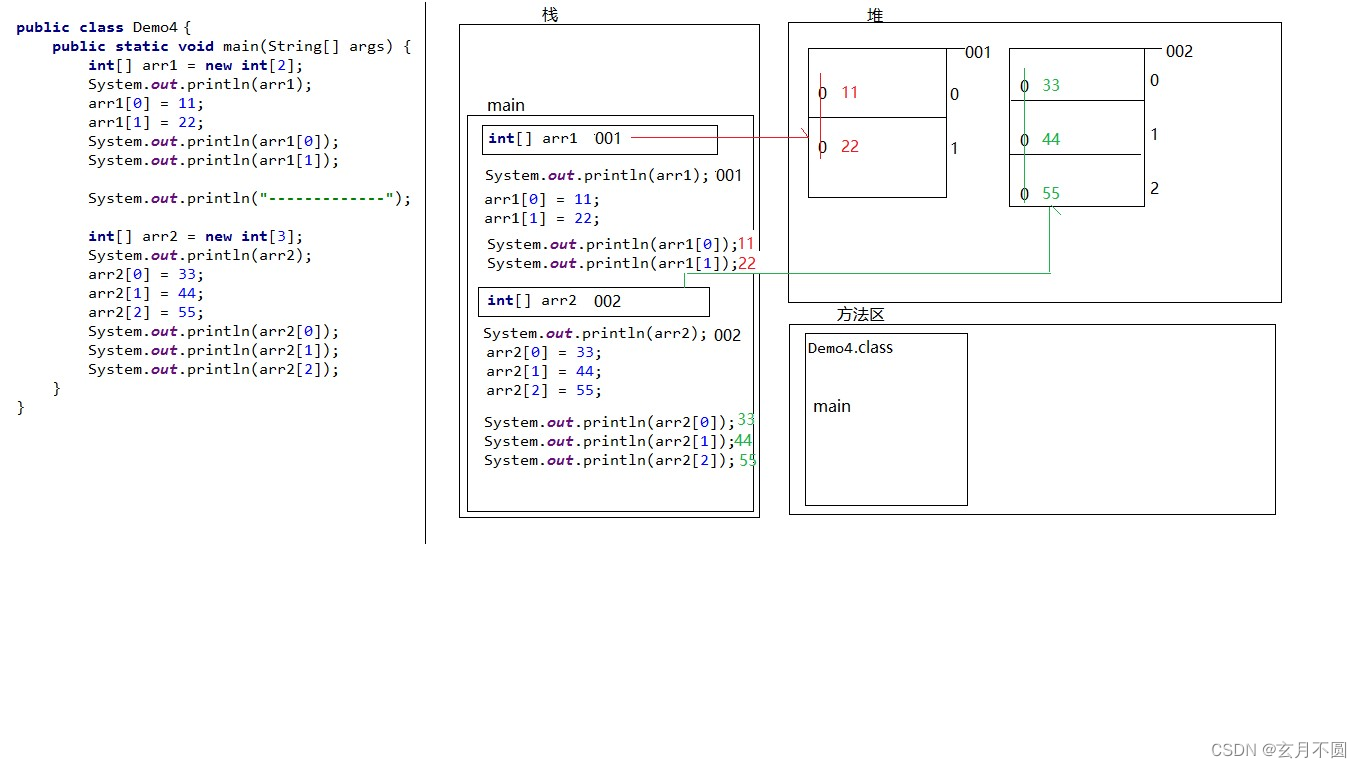 Java中的数组_java数组定义的格式-CSDN博客