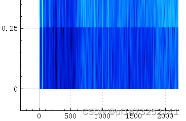 QCustomplot绘图问题汇总_qcustomplot qcpcolormap 数组赋值_pf1873252141的博客-CSDN博客