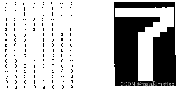 基于bp神经网络的手写体数字识别matlab仿真实现神经网络手写数字识别matlab Csdn博客