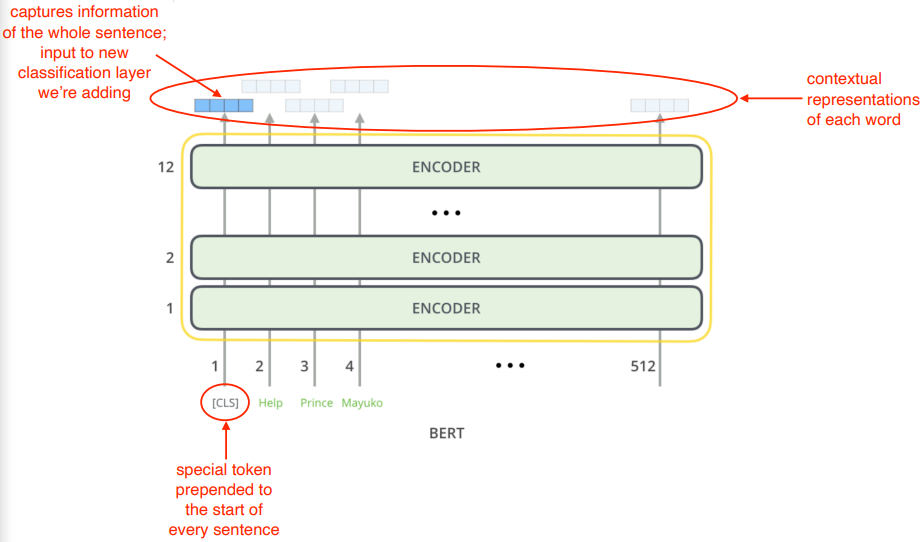 【NLP基础理论】10 上下文表示（Contextual Representation）-CSDN博客