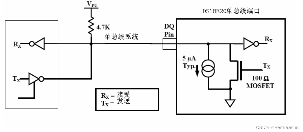 IIC、SPI、Uart、One-wire等常见协议_one wire 协议-CSDN博客