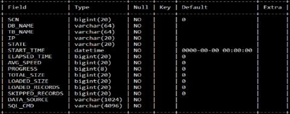GBase 8a MPP数据库集群加载状态及日志查询_gbase 查看load日志-CSDN博客