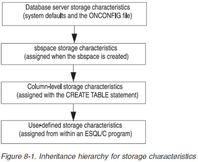 GBASE 8s ESQL/C的Ifx_lo_t 数据类型支持SQL数据类型BLOB和CLOB_gbase ifxblob.tostring-CSDN博客