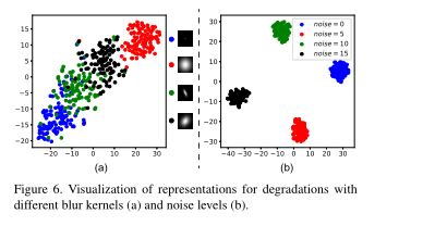 Unsupervised Degradation Representation Learning for Blind Super-Resolution（基于无监督退化表示学习的盲超分辨率处理 ...