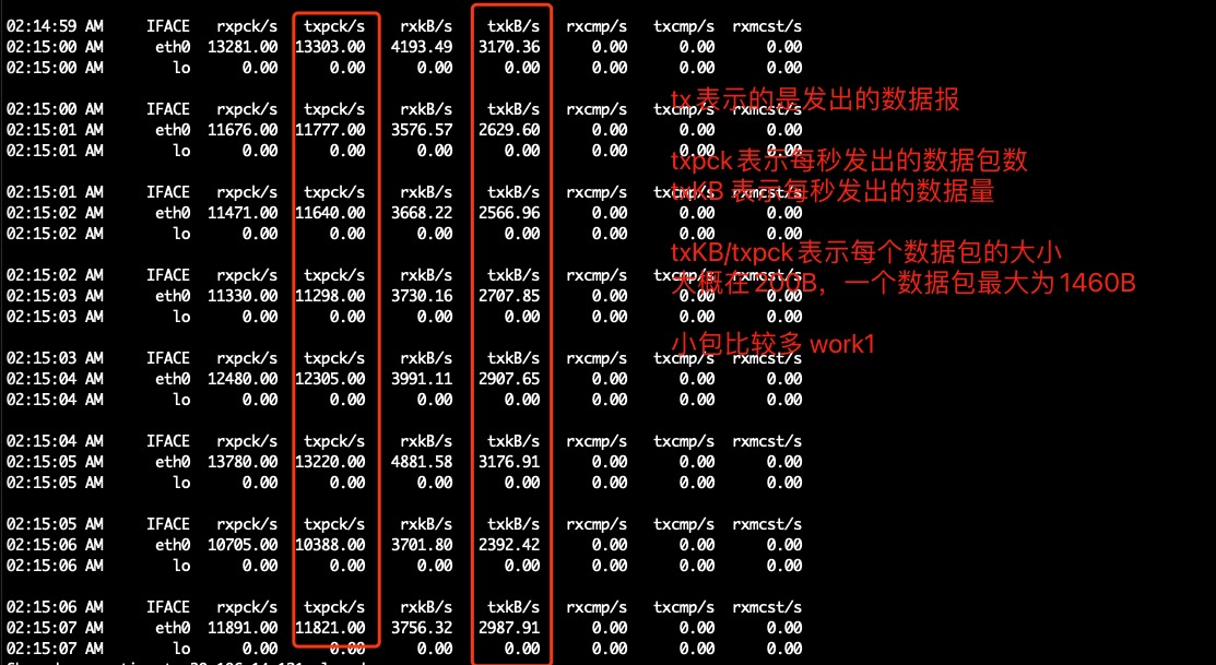 Linux内核CPU使用偏高排查_cmsgoagent.linu-CSDN博客