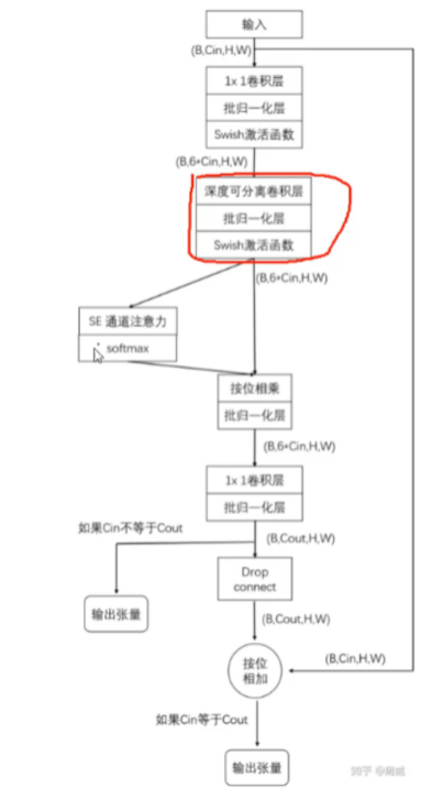 EfficientNet与EfficientDet的详解_connext和efficienctnet哪个更强-CSDN博客