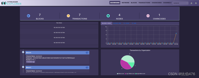 minifabric实验01--基础环境搭建-CSDN博客