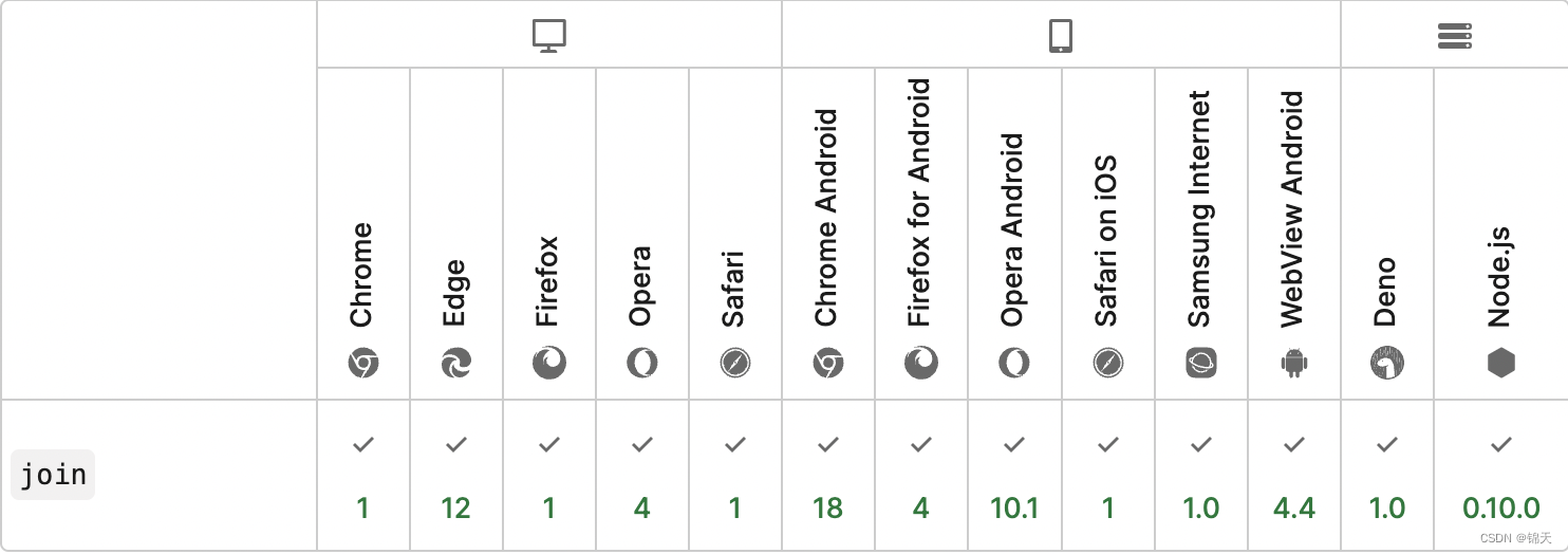 JavaScript String.prototype.replaceAll 兼容性导致的问题_replaceall兼容性问题-CSDN博客